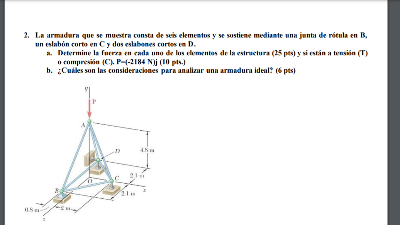 2. ﻿La armadura que se muestra consta de seis | Chegg.com