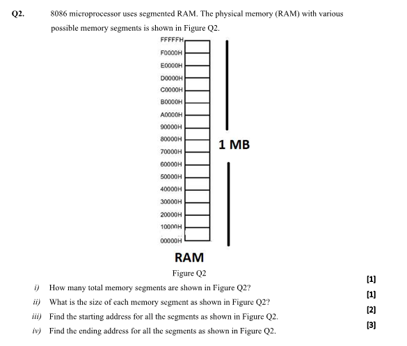 Solved Q2. 8086 microprocessor uses segmented RAM. The | Chegg.com