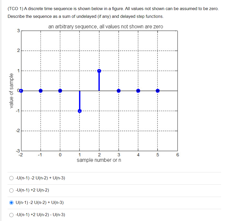 Solved (TCO 1) A discrete time sequence is shown below in a | Chegg.com