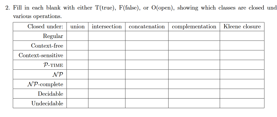 Solved 2. Fill in each blank with either T(true), F(false), | Chegg.com