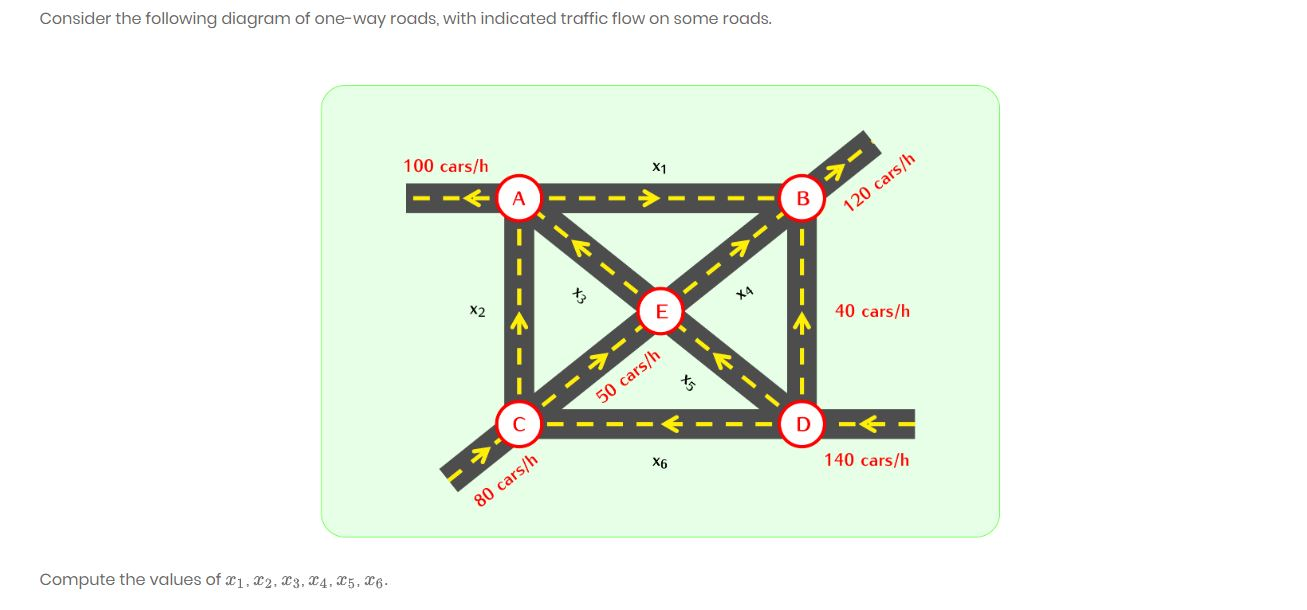 Solved Consider the following diagram of one-way roads, with | Chegg.com