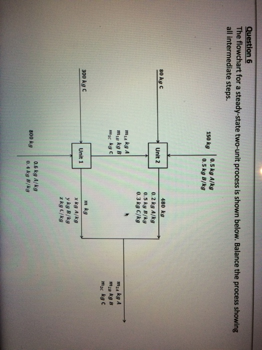 Solved The flowchart for a steady-state two-unit process is | Chegg.com