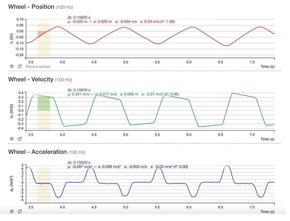Solved 6. If there is a positive plateau (velocity is | Chegg.com