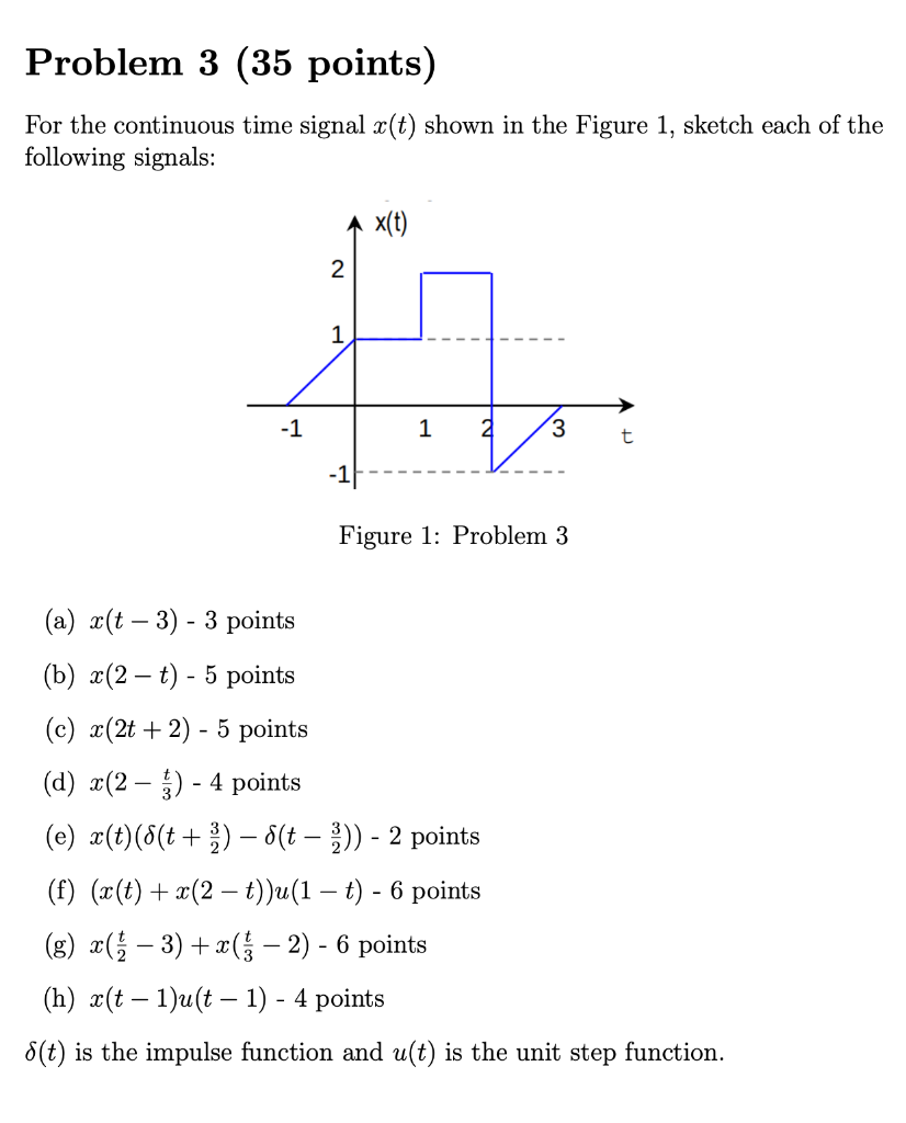 Solved Problem 3 (35 points) For the continuous time signal | Chegg.com