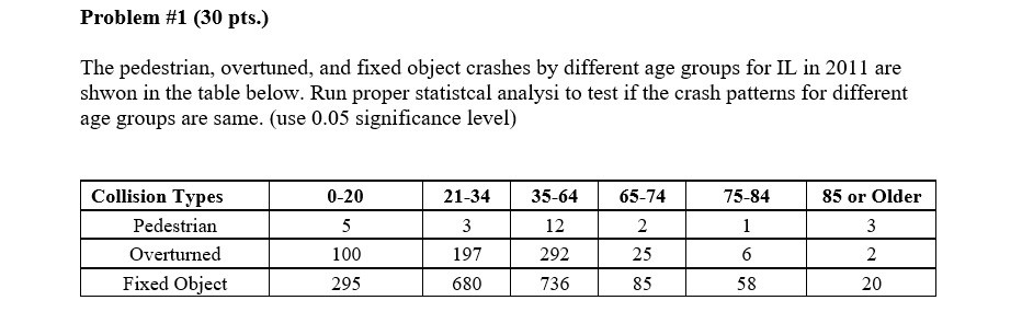 Solved Problem #1 (30 pts.) The pedestrian, overtuned, and | Chegg.com