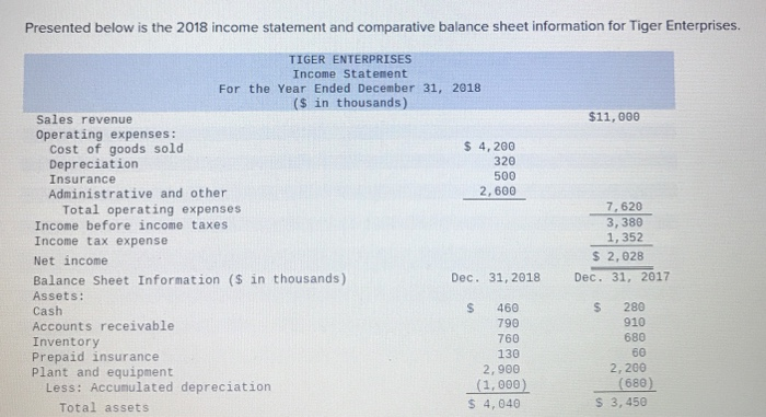 Solved The following are partial income statement account | Chegg.com