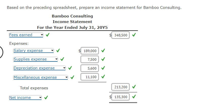 Solved Financial Statements from the End-of-Period | Chegg.com
