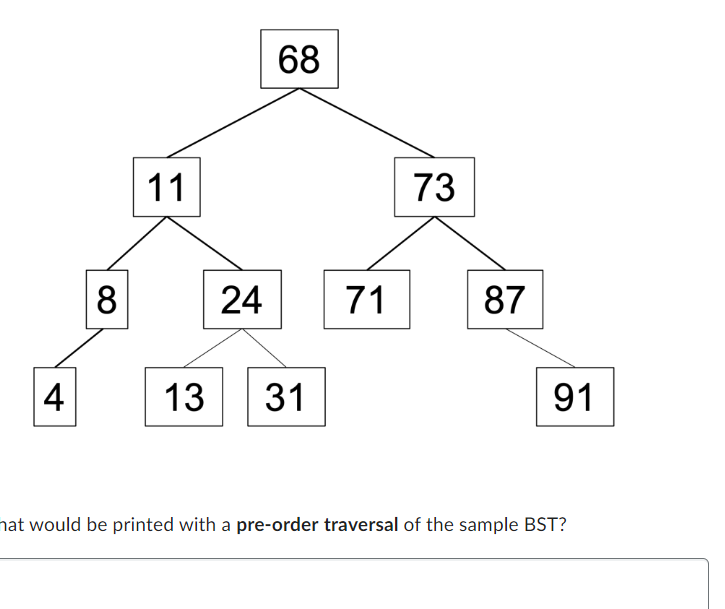 Solved nat would be printed with a pre-order traversal of | Chegg.com