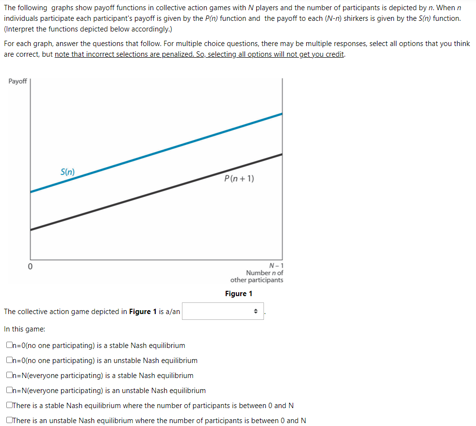 Solved The following graphs show payoff functions in | Chegg.com