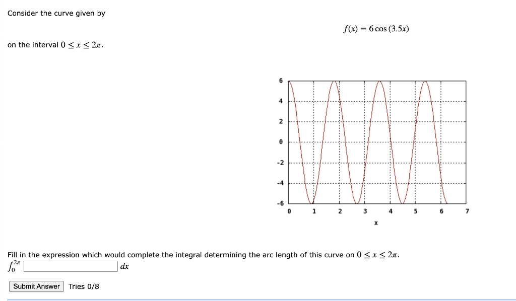 Solved Consider the curve given by f(x)= 6 cos (3.5x) on the | Chegg.com