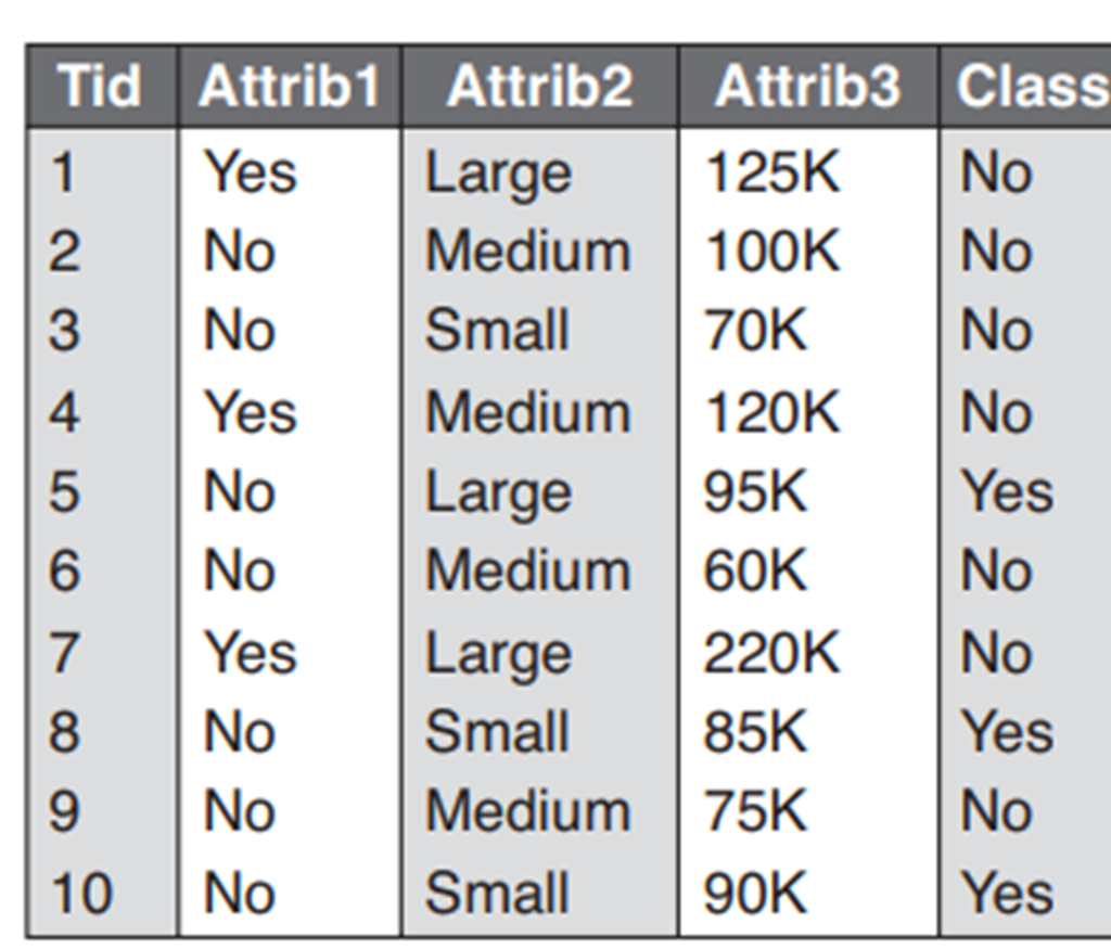Solved Question(1) (3-marks) Draw the Decision tree to | Chegg.com