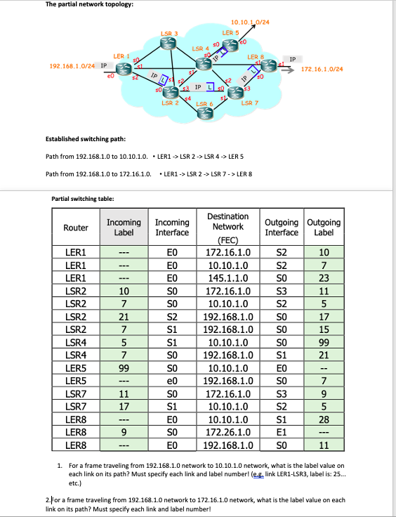 Solved The partial network topology: LSR 10.10.10/24 LER 5 | Chegg.com