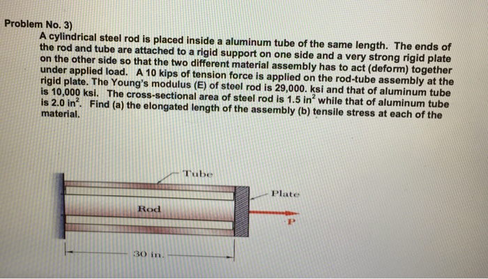 Solved A cylindrical steel rod is placed inside a aluminum | Chegg.com Solved A cylindrical steel rod is placed inside a aluminum | Chegg.com