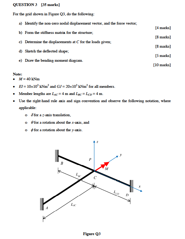 Solved QUESTION 3 [35 marks] For the grid shown in Figure | Chegg.com