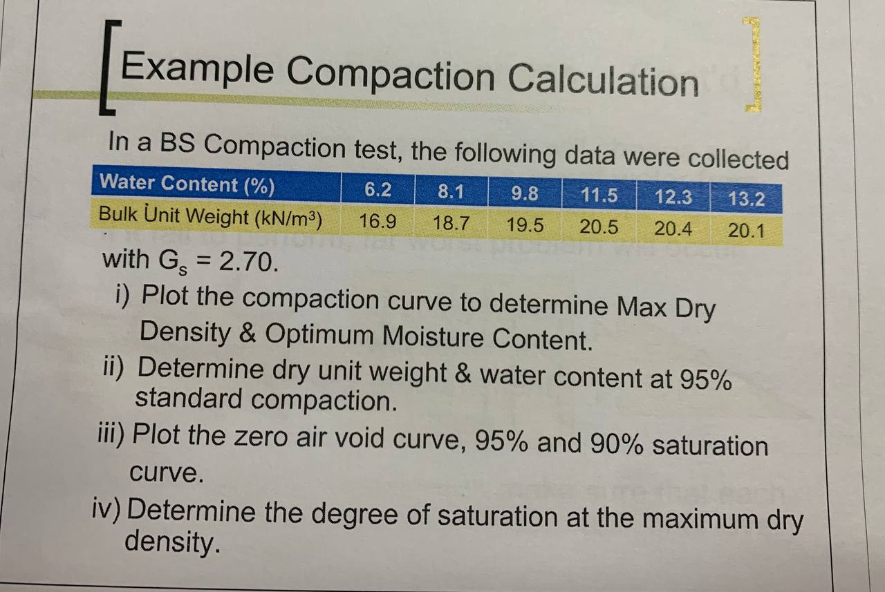 Solved Example Compaction CalculationIn a BS Compaction | Chegg.com