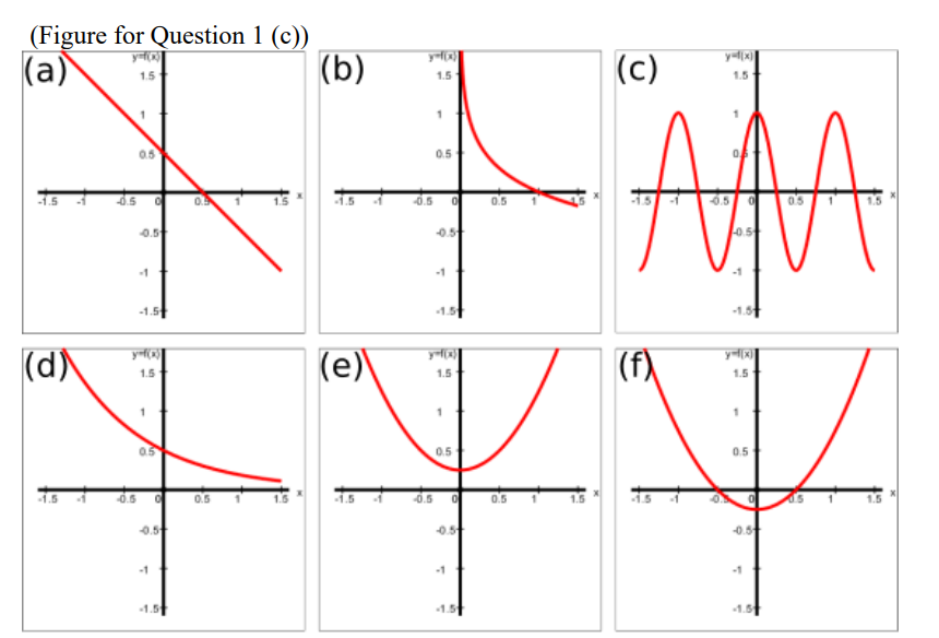 Solved (c) Match the following functions to their graph | Chegg.com