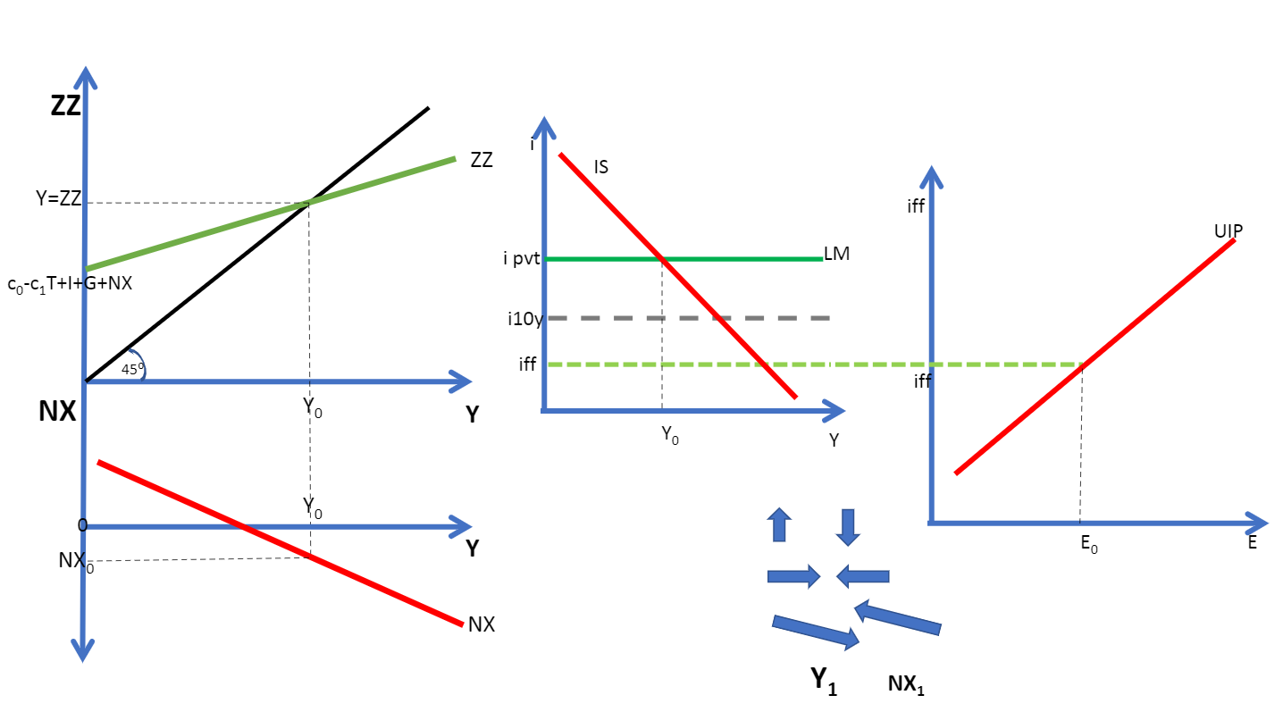 Questions for UIP part of the model There are 4 | Chegg.com