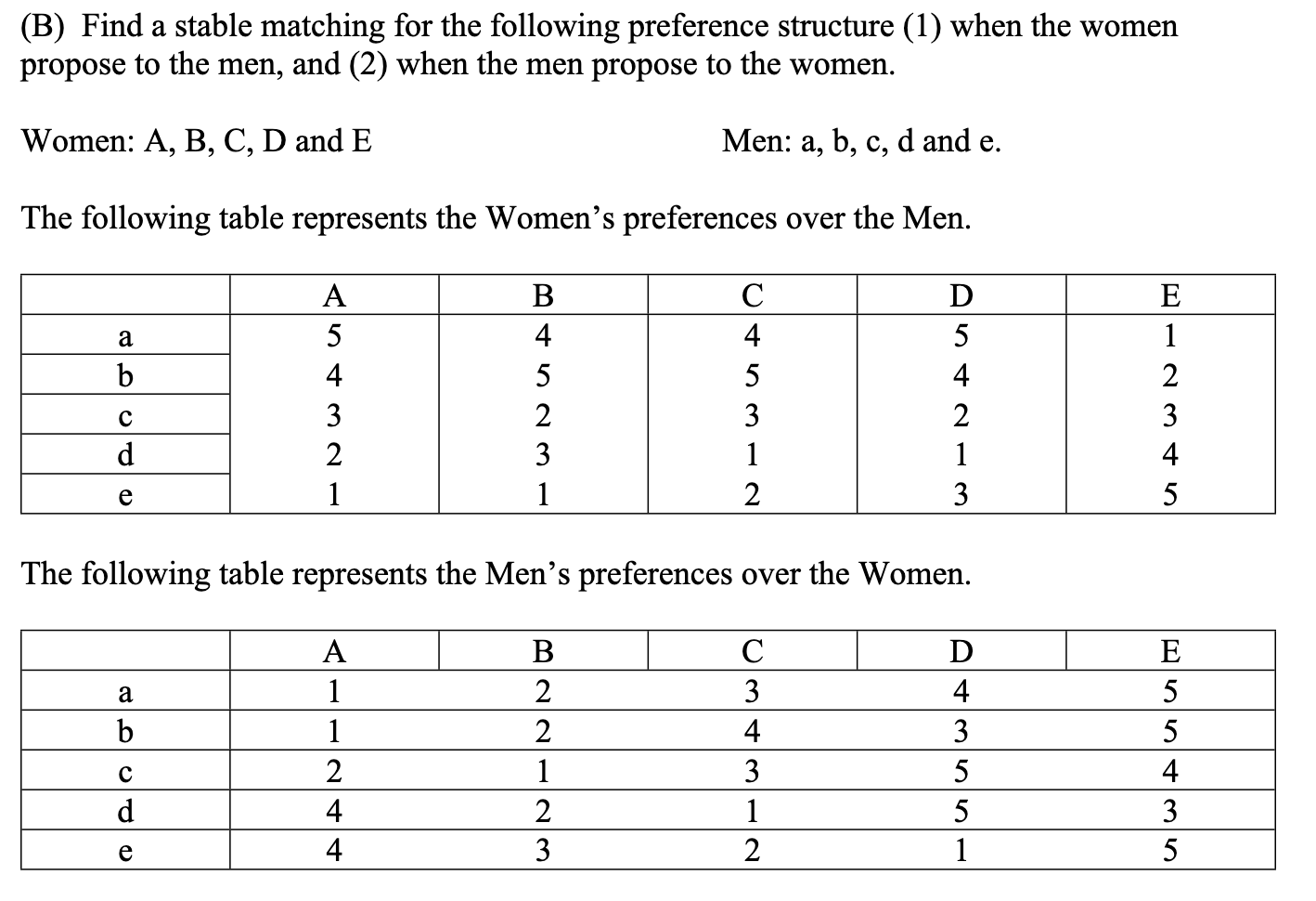 Solved (B) Find a stable matching for the following | Chegg.com