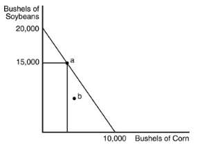 Solved Question 1 In the above figure, what is the | Chegg.com