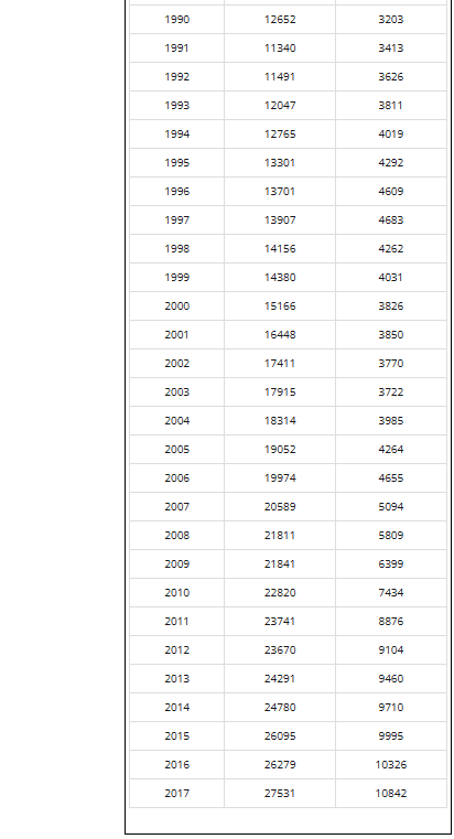 Solved The data set on the right contains the real per | Chegg.com