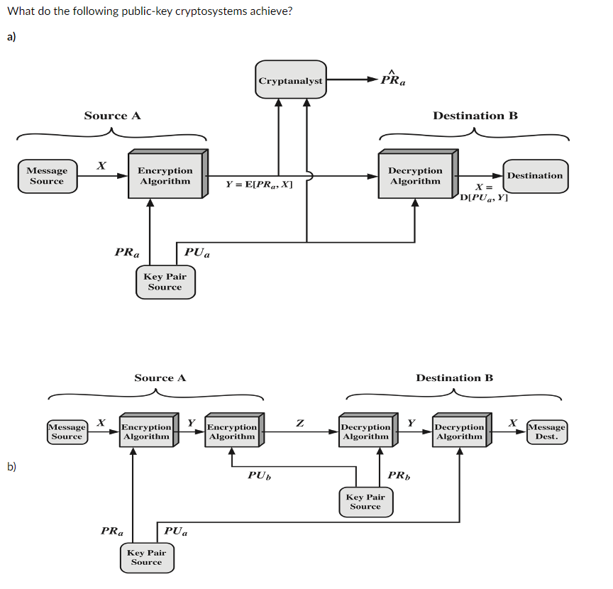 Solved What do the following public-key cryptosystems | Chegg.com