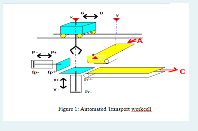 Solved 1. For automatic transport of components application | Chegg.com