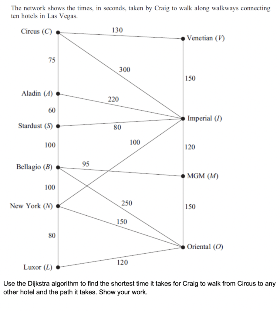 Solved The network shows the times, in seconds, taken by | Chegg.com