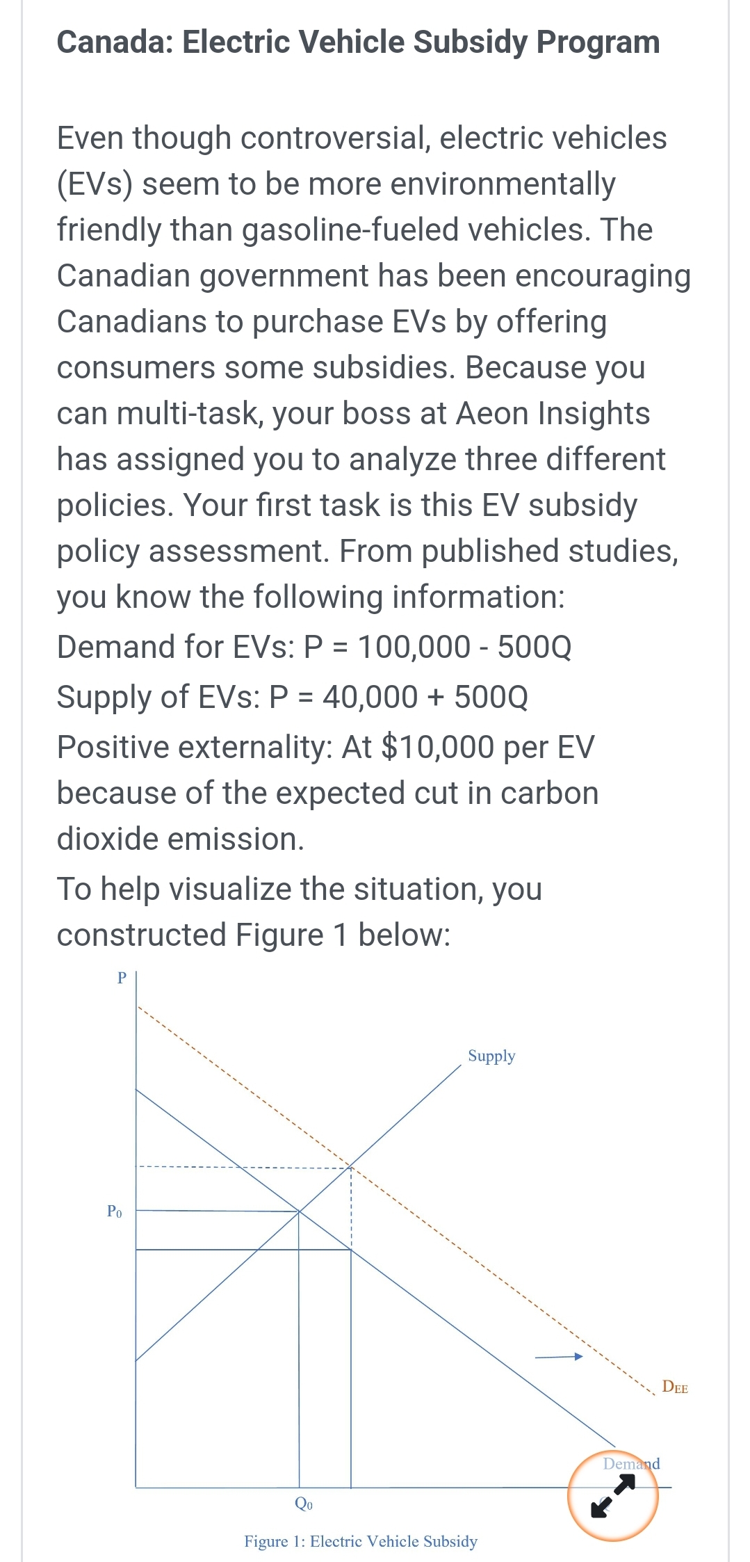Solved Canada: Electric Vehicle Subsidy Program Even though | Chegg.com