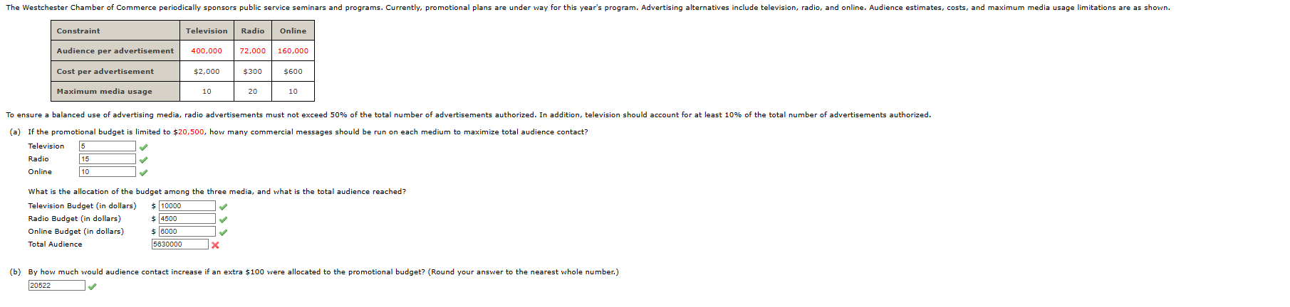 Solved \begin{tabular}{|l|c|c|c|}\hline Constraint & | Chegg.com
