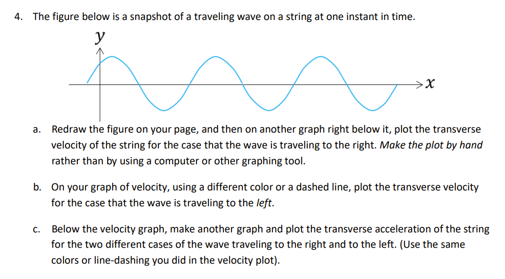 Solved The figure below is a snapshot of a traveling wave on | Chegg.com