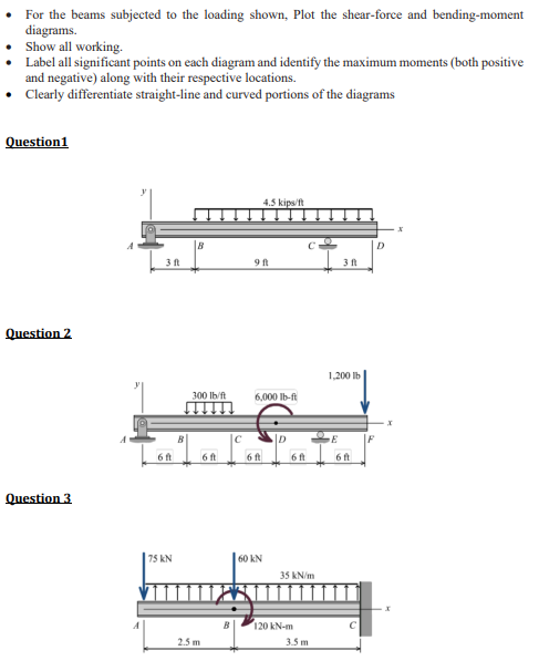 Solved - For the beams subjected to the loading shown, Plot | Chegg.com