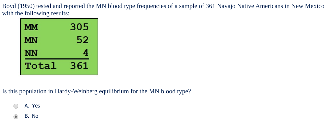 Solved Boyd (1950) tested and reported the MN blood type | Chegg.com