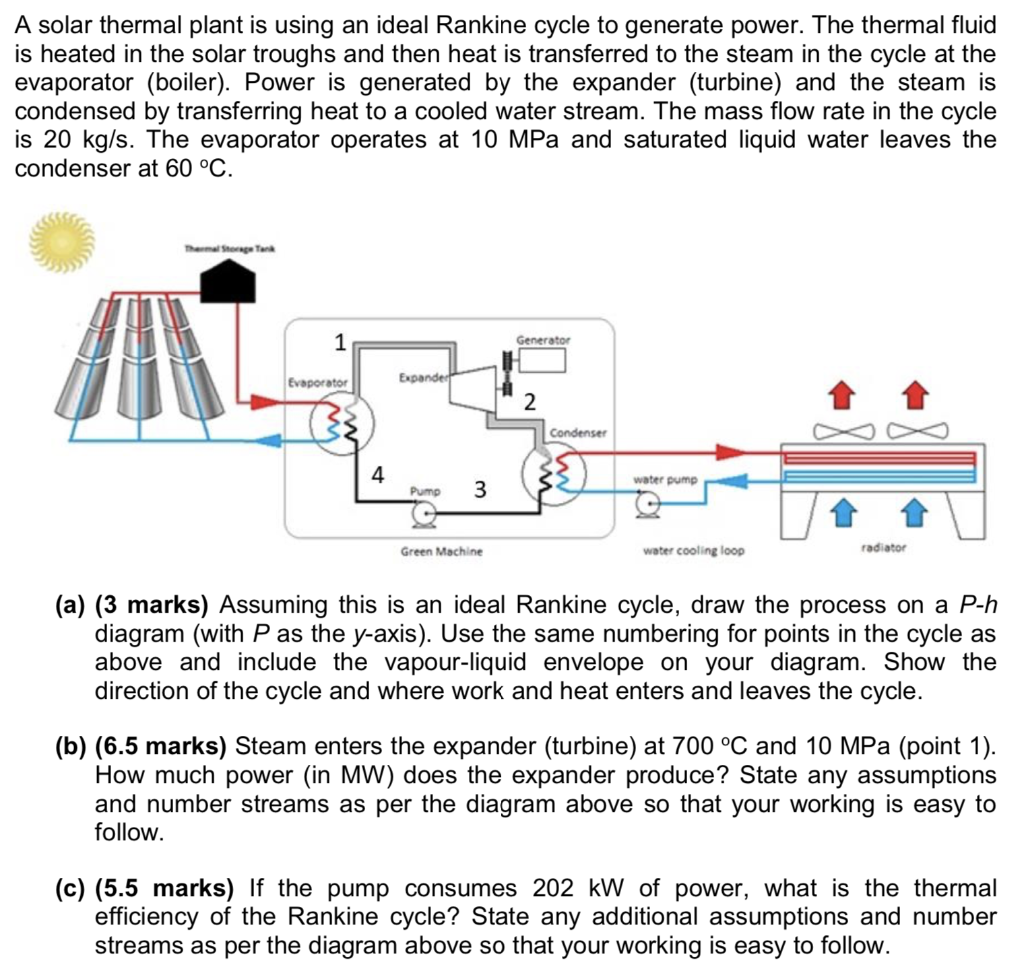 Solved A solar thermal plant is using an ideal Rankine cycle | Chegg.com