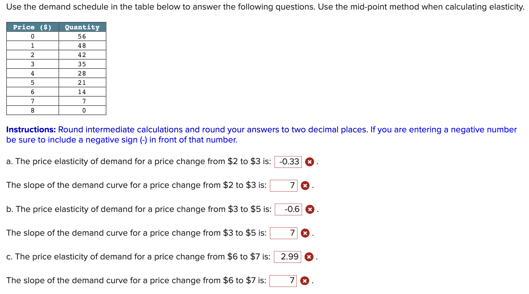Solved Use the demand schedule in the table below to answer | Chegg.com