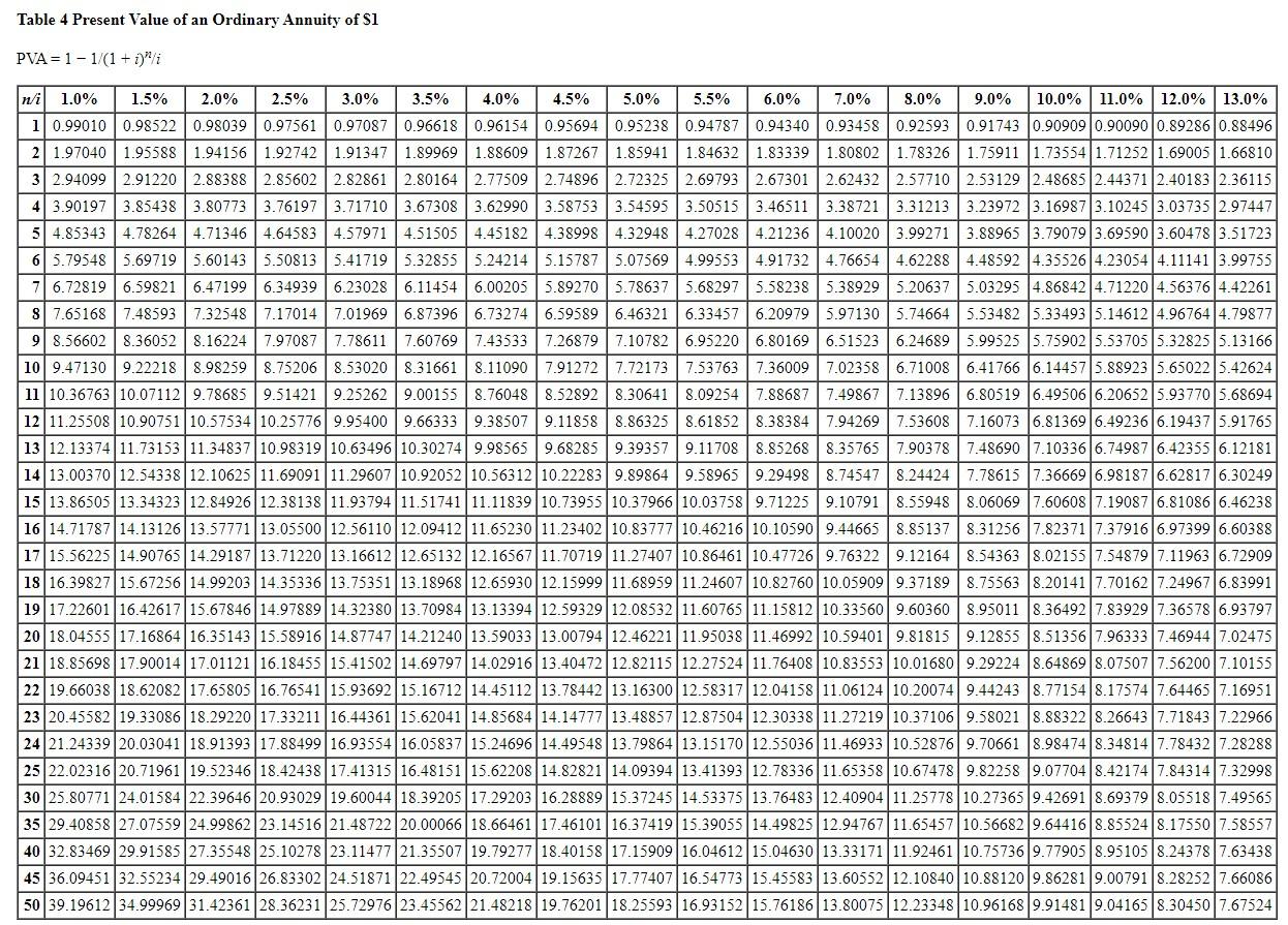 Solved Exercise C-4 (Algo) Calculate the future value of a | Chegg.com