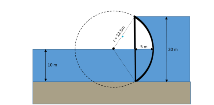 Solved A set of rotary segment gates have been installed in | Chegg.com