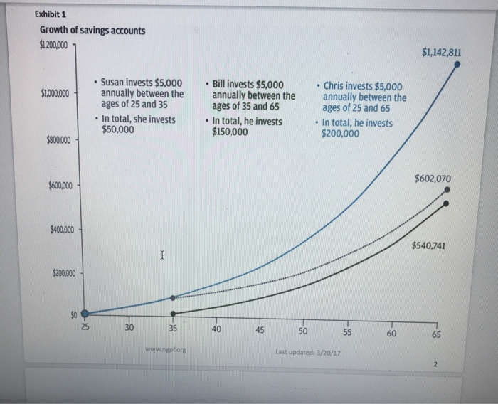 Compound My Interest in 401(k)s Janelle found herself | Chegg.com