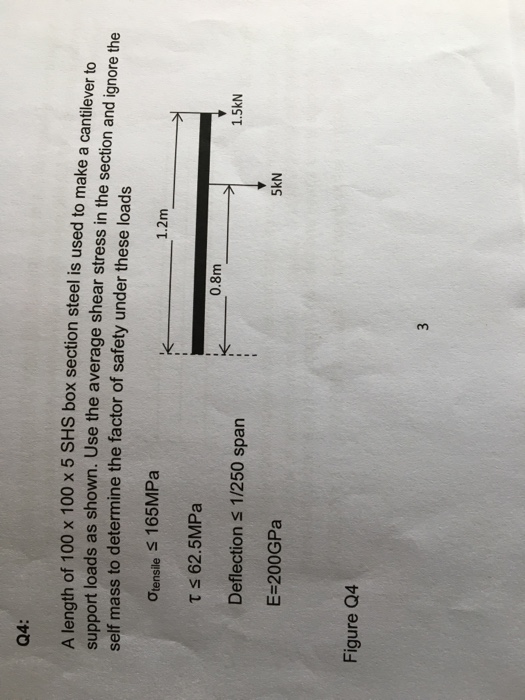 Solved A length of 100 times 100 times 5 SHS box section | Chegg.com