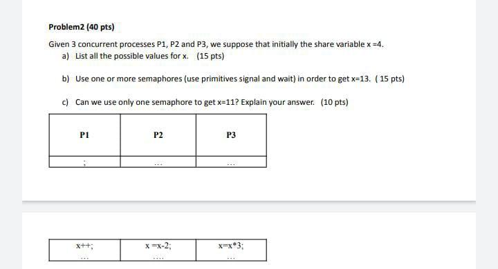 Solved its operating system solve it by using the language C | Chegg.com