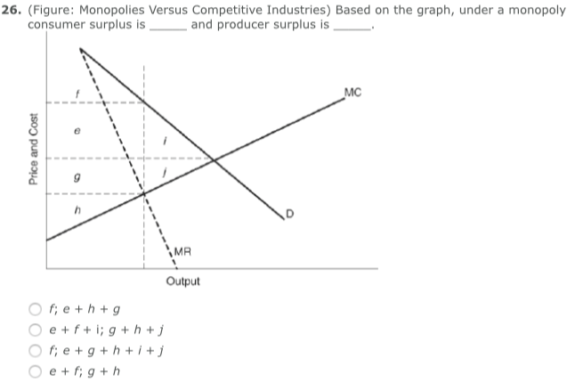 Solved 26. (Figure: Monopolies Versus Competitive | Chegg.com