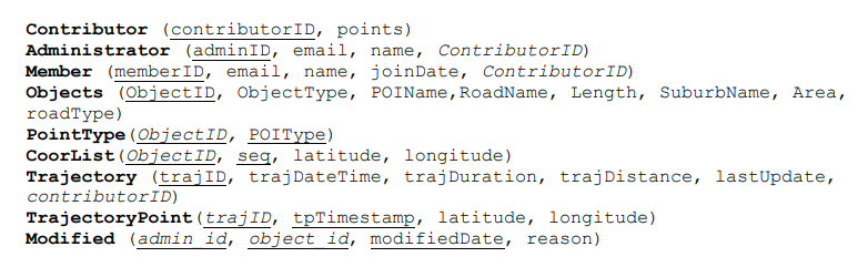 Solved Implement the following tasks using ORACLE APEX or | Chegg.com