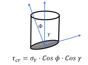 Materials science and engineering Schmid's Law: An | Chegg.com