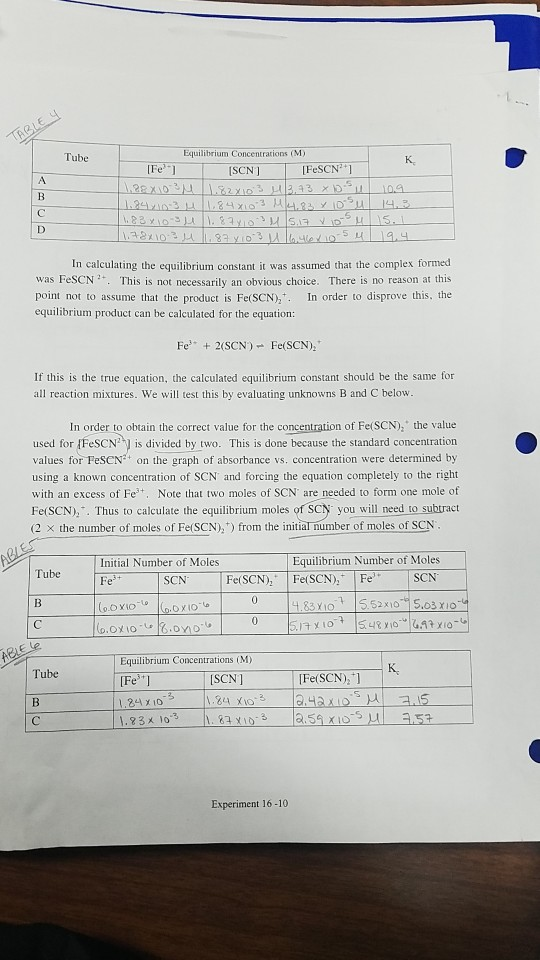 Equilibrium Concentrations (M) Tube ISCN] FeSCN 1 In | Chegg.com