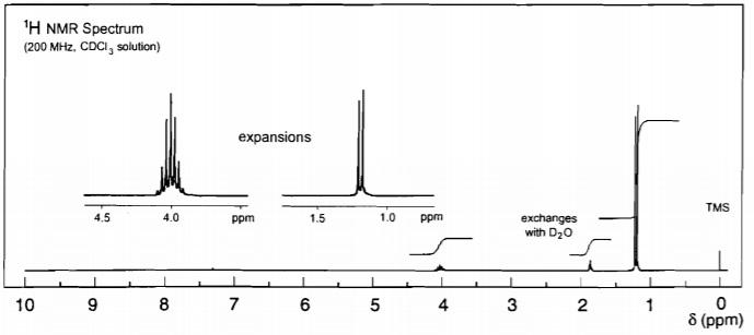 Solved What does the 1H NMR spectrum of C3H8O tell us? What | Chegg.com