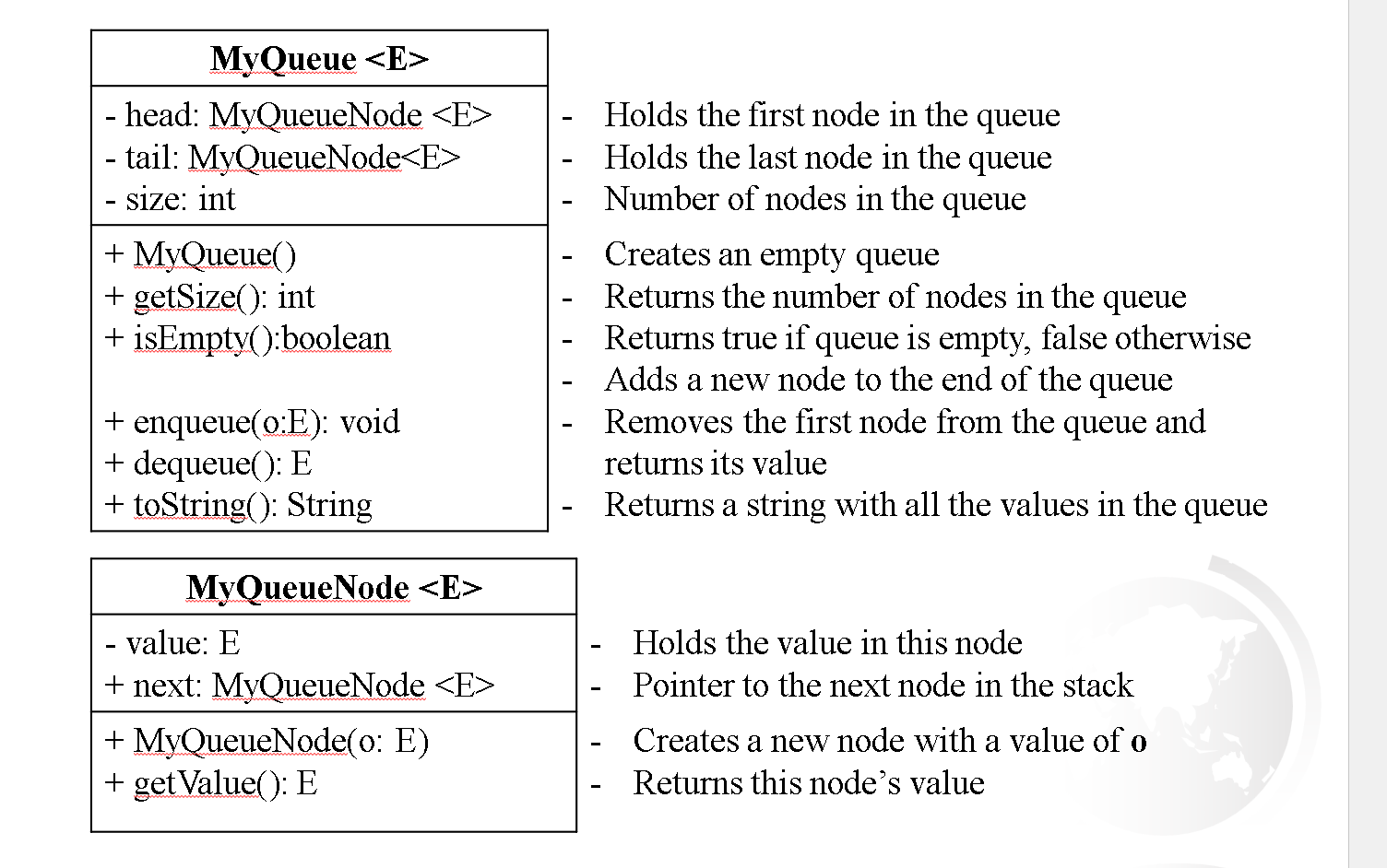 Solved a. 2. Write a program named Lab24B where you will | Chegg.com