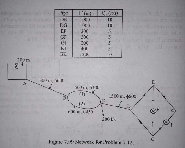 Problem 7.12: Consider the pipe network shown in | Chegg.com