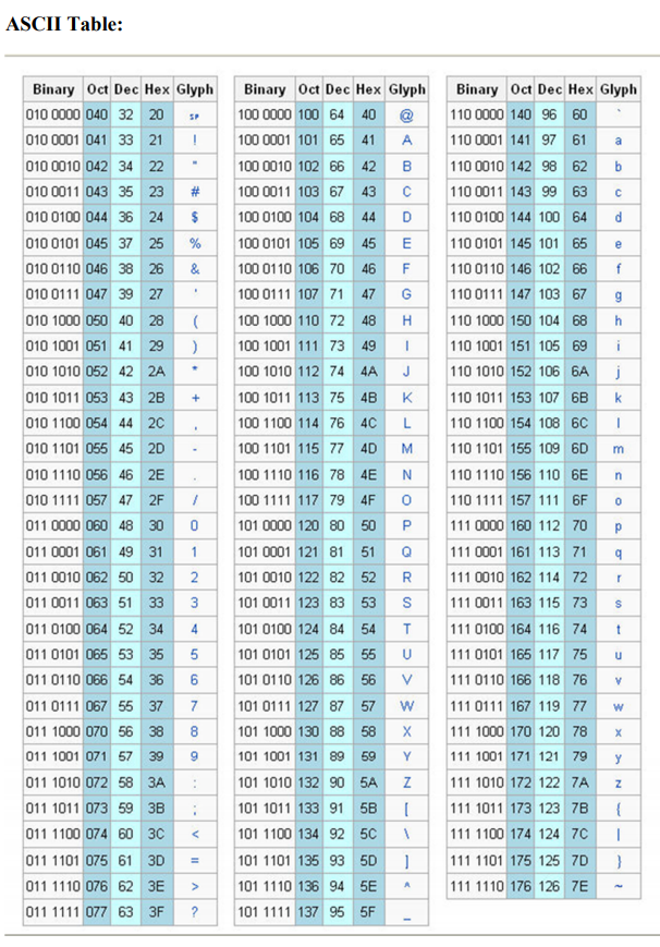 Ascii Table Binary Decimal Cabinets Matttroy