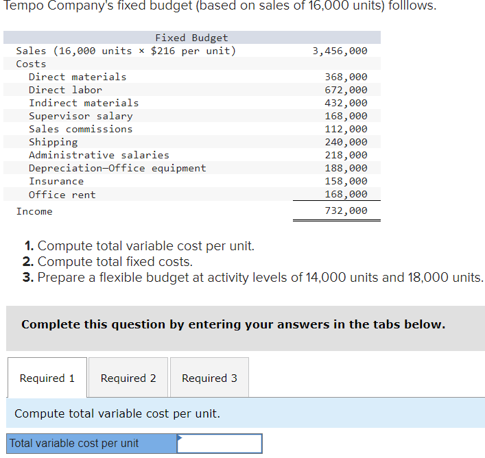 Solved Compute Total Fixed Costs Tempo Companys Fixed 1266