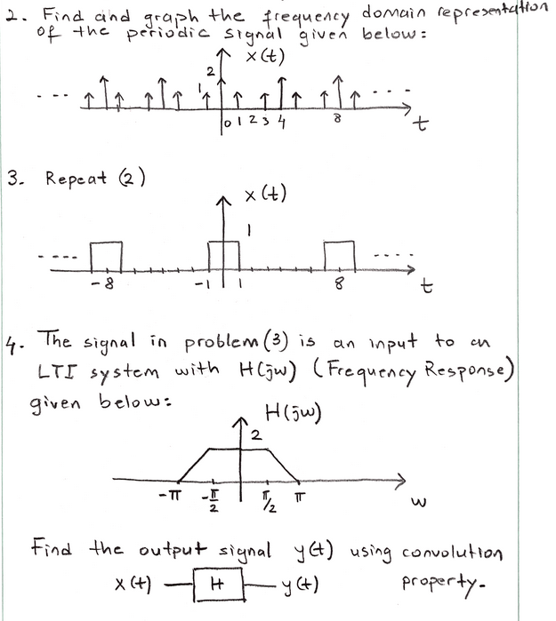 Solved 2. Find and of the graph the frequency domain | Chegg.com