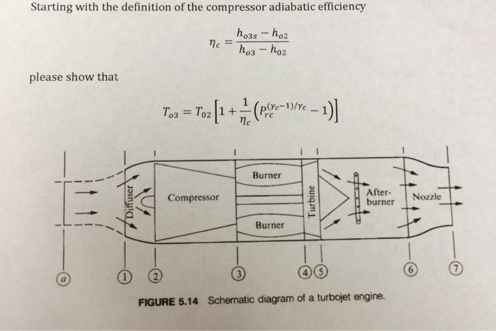 Solved Starting with the definition of the compressor | Chegg.com